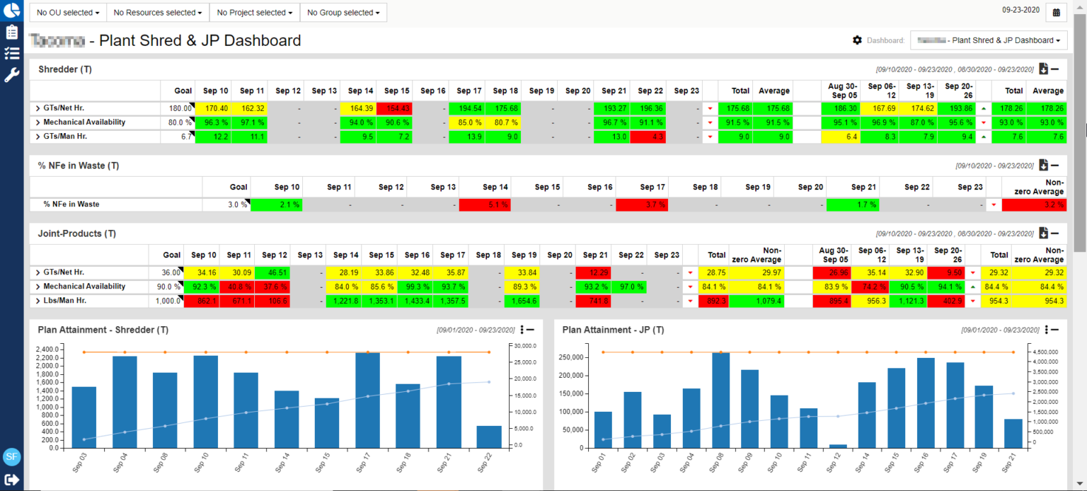 WorkSite Data & Analytics - DB&A | DeWolff, Boberg & Associates
