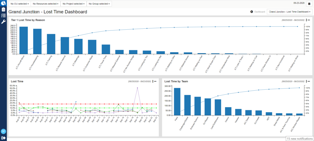 WorkSite Data & Analytics - DB&A | DeWolff, Boberg & Associates