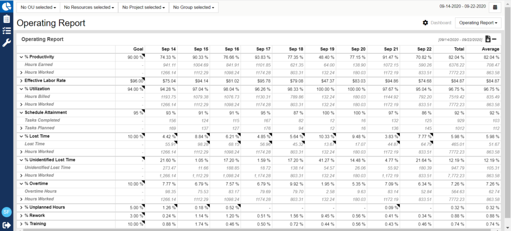 WorkSite Data & Analytics - DB&A | DeWolff, Boberg & Associates